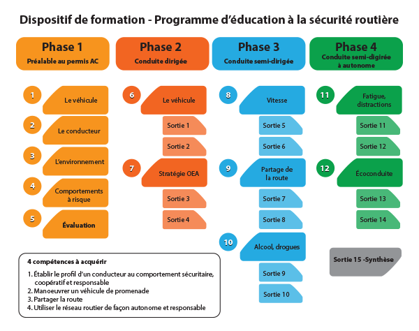 programme_esr_fr - Ecole de Conduite - La Réussite